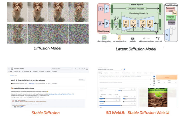 La guía definitiva para Stable Diffusion: Para principiantes - AI Tool ...